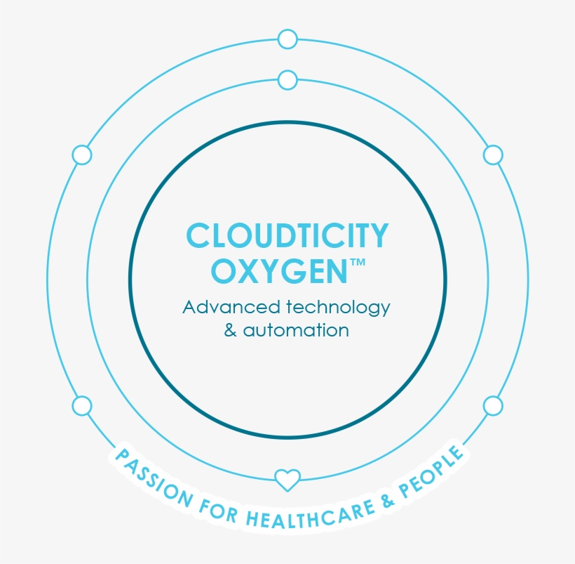 Ready For Stability, Ingenuity, And Compliance Learn PNG Image ...