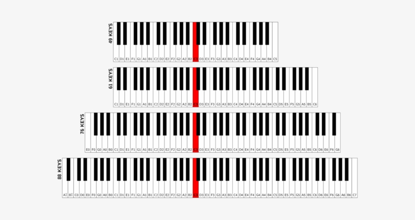 Click To Enlarge - Easy Visual Scales Book [book] PNG Image ...
