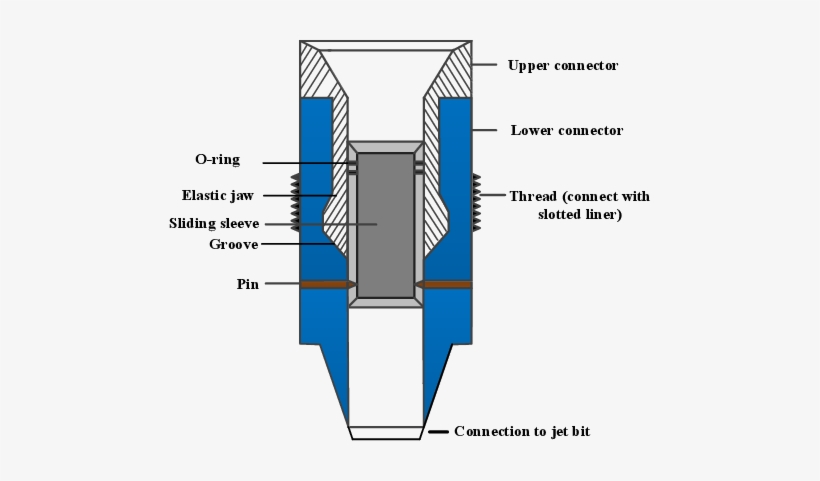 Schematic Of The Separator - Diagram PNG Image | Transparent PNG Free ...