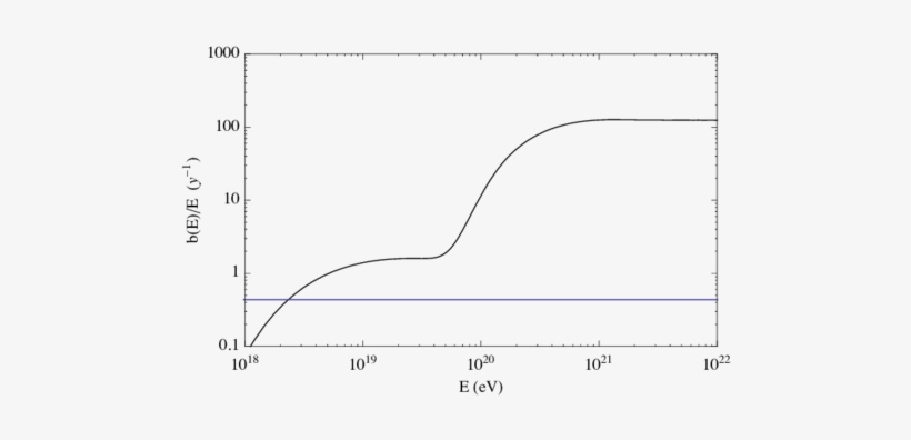 Total Interaction Divided By Energy , And Adiabatic - Diagram PNG Image ...
