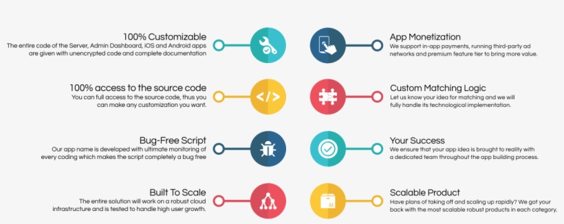 Uber Clone PNG Image | Transparent PNG Free Download on SeekPNG