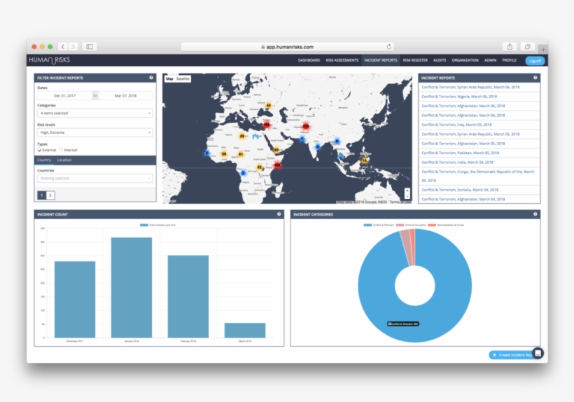 Incident Reports Dashboard PNG Image | Transparent PNG Free Download on ...