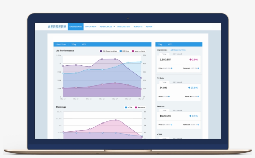 Dashboard Png PNG Image | Transparent PNG Free Download on SeekPNG