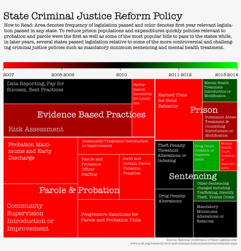 6 State Criminal Justice Reform Policy PNG Image | Transparent PNG Free ...