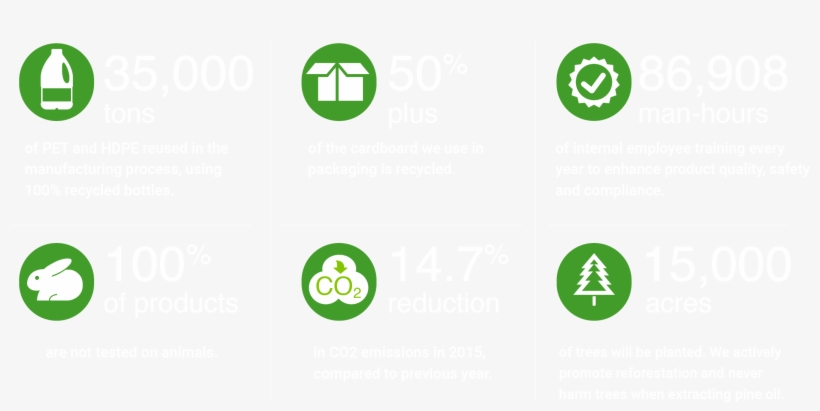 Our Product Facts PNG Image | Transparent PNG Free Download on SeekPNG