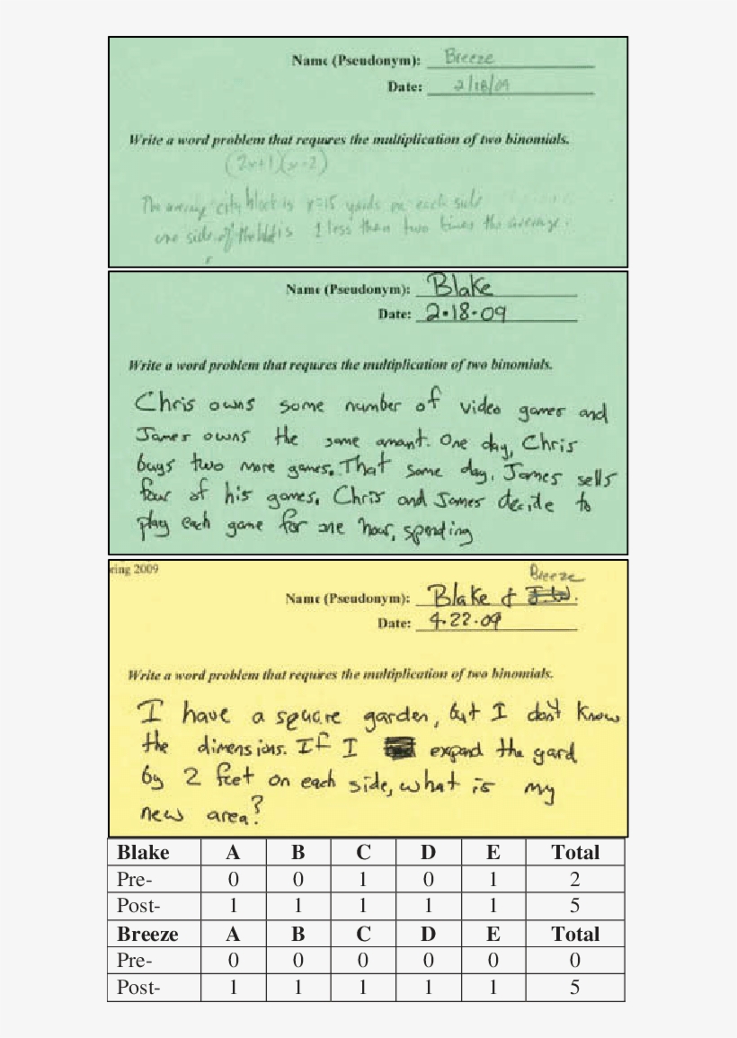 Pre Assessment And Post Assessment Submissions And PNG Image ...