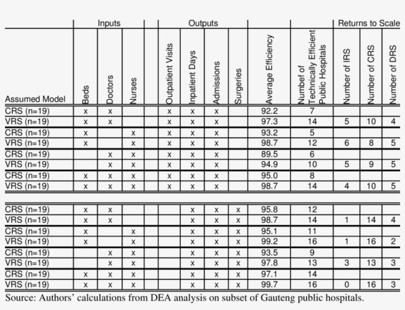Summary Results For Additional Multiple Output Dea PNG Image ...