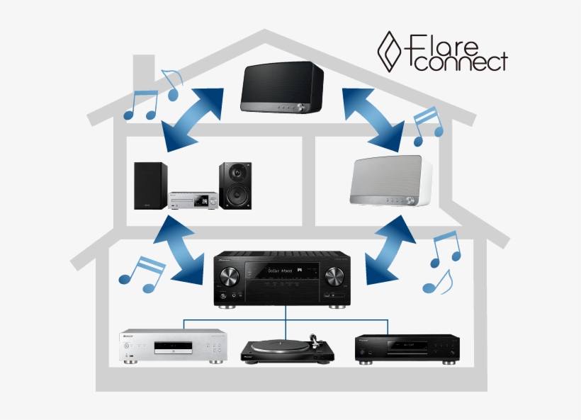 Multi-room Audio Offers A Variety Of Ways To Enjoy PNG Image ...