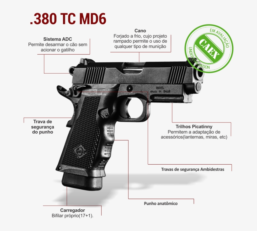 Download Imbel 380 Tc Md6 Views | Transparent PNG Download | SeekPNG