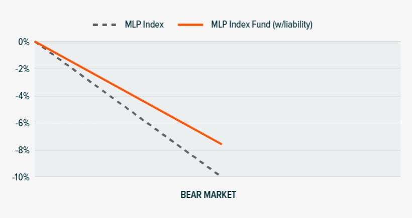 Hypothetical Performance Of Mlp Index Vs PNG Image | Transparent PNG ...