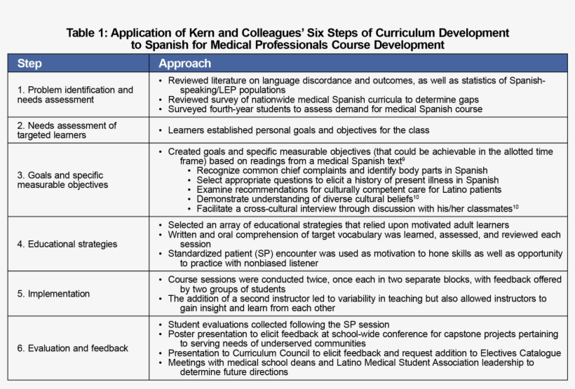 Methods PNG Image | Transparent PNG Free Download on SeekPNG