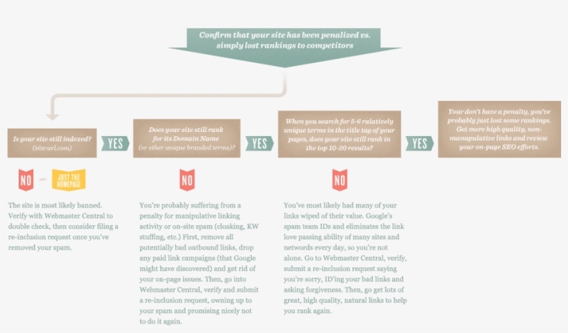 Download Follow Flowchart Flowchart | Transparent PNG Download | SeekPNG