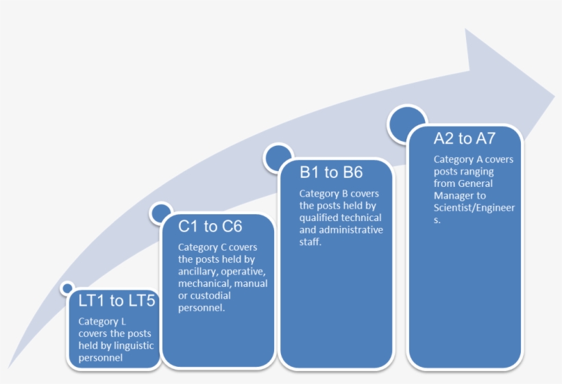 Download Learn More About The Grade Structure Within Nato | Transparent ...