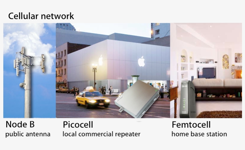 Icone Femtocell