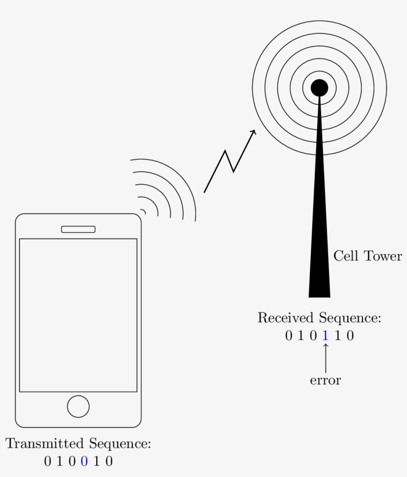 Example Problem PNG Image | Transparent PNG Free Download on SeekPNG