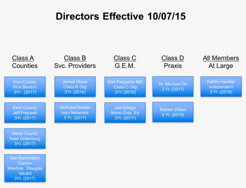 Directors PNG Image | Transparent PNG Free Download on SeekPNG