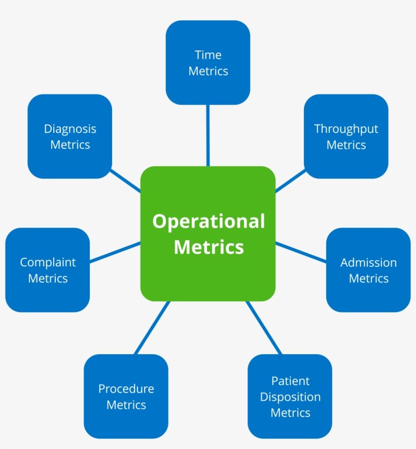 Operational PNG Image | Transparent PNG Free Download on SeekPNG