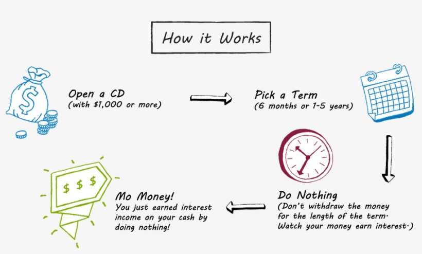 Cd-ira PNG Image | Transparent PNG Free Download on SeekPNG