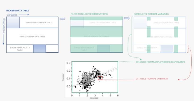 Slicing A Process Table PNG Image | Transparent PNG Free Download on ...