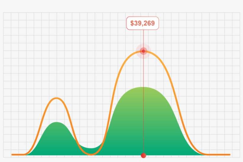Visualise Your Business Performance The Way You Want PNG Image ...