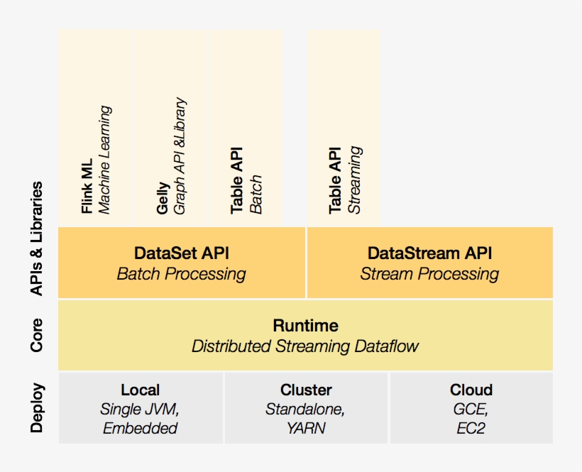 Stack , 2018 07 25 PNG Image | Transparent PNG Free Download on SeekPNG