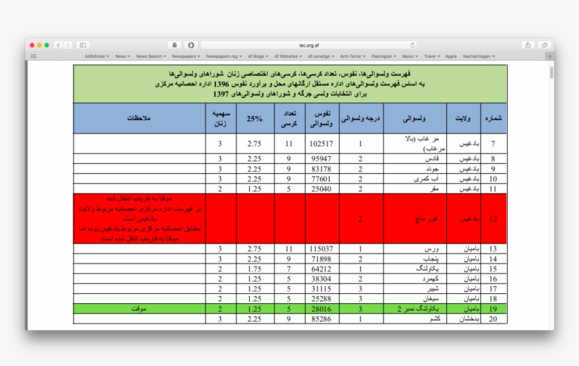 Download The Afghanistan Election Conundrum | Transparent PNG Download ...