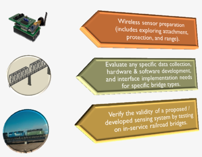 Shm System For Wireless Measurements Of Deflections PNG Image ...