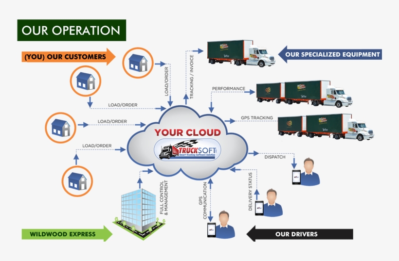 Blog Post PNG Image | Transparent PNG Free Download on SeekPNG