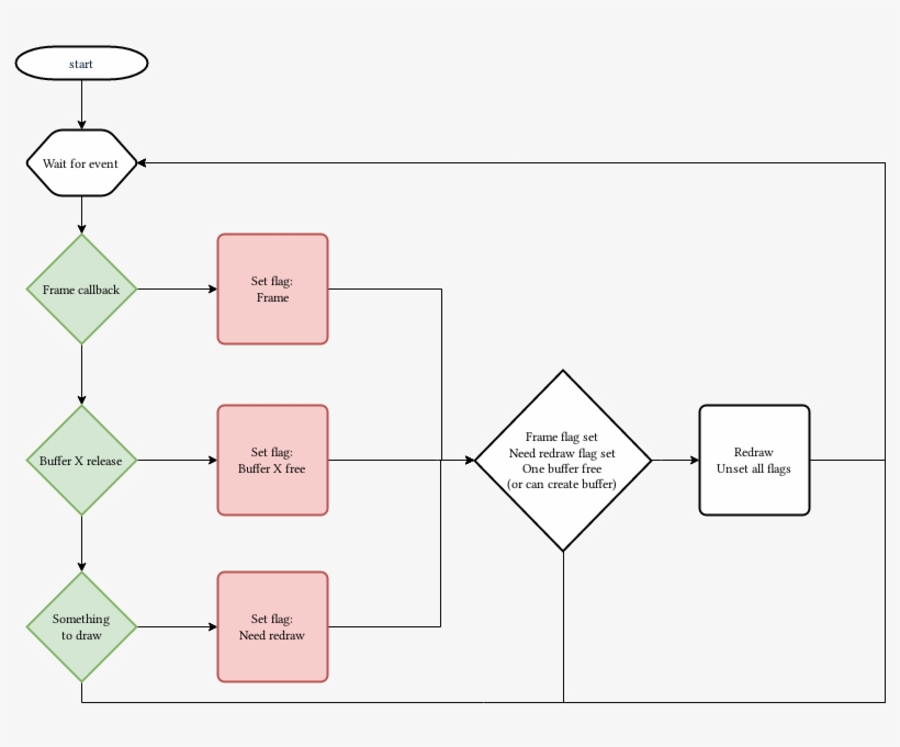 Buffer Release And Frame Callback PNG Image | Transparent PNG Free ...