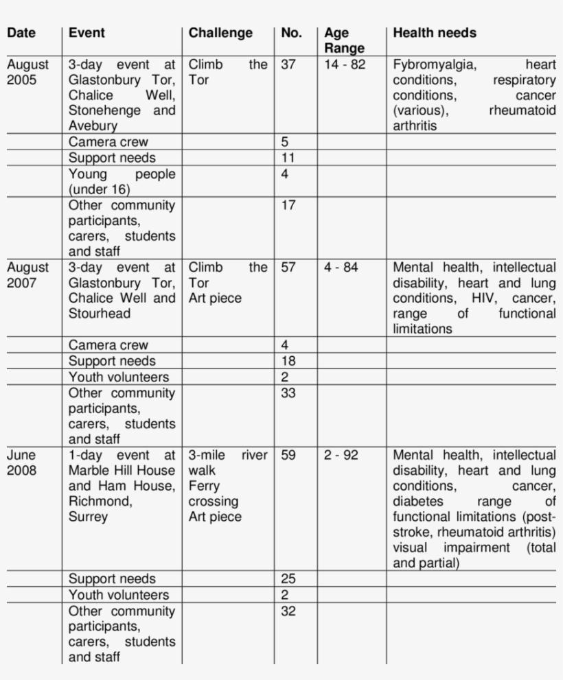Challenge Events PNG Image | Transparent PNG Free Download on SeekPNG