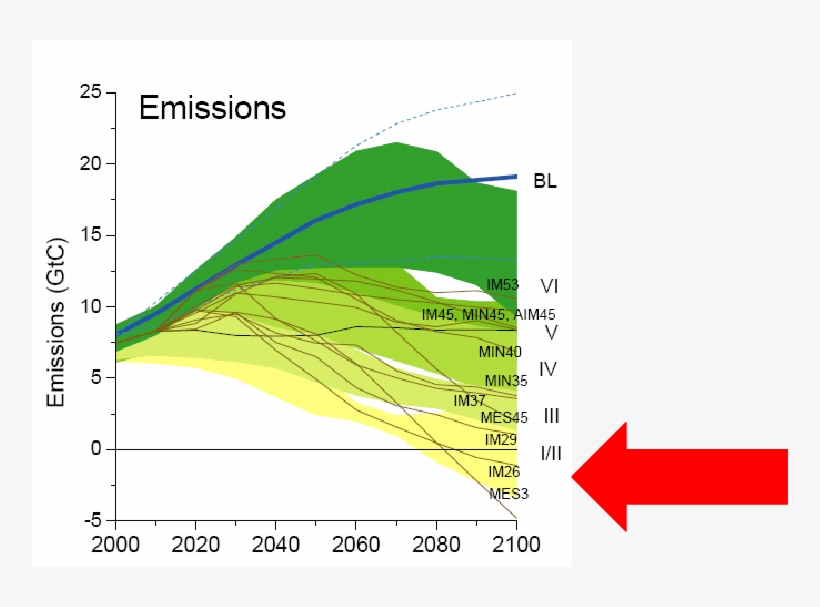 2 Reproduced From The Background Paper For Participants - Diagram PNG ...