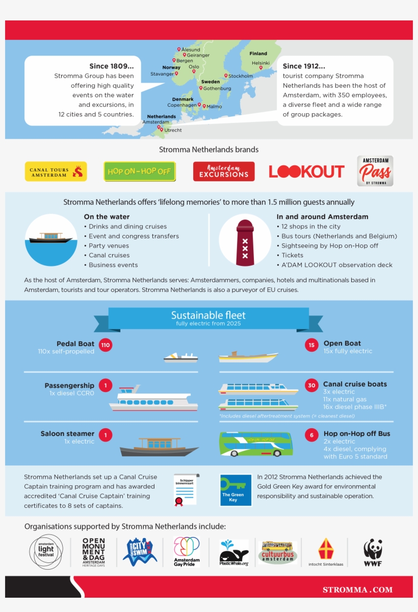 Infographic Stromma Netherlands Eng - City PNG Image | Transparent PNG ...