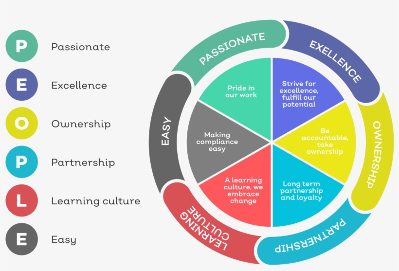 Download Values Infographic - Circle | Transparent PNG Download | SeekPNG