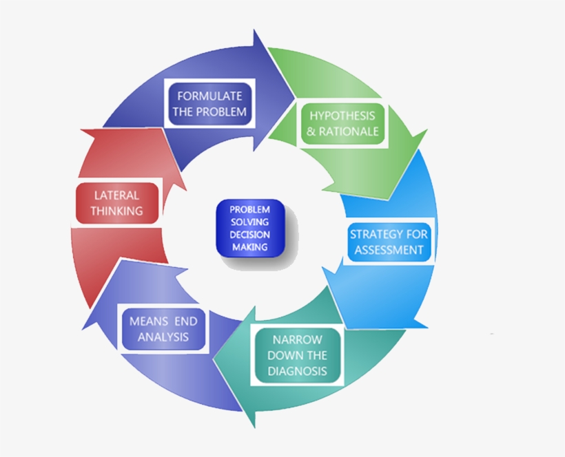 What Will I Do Better After This Describe The Process - Problem Solving ...