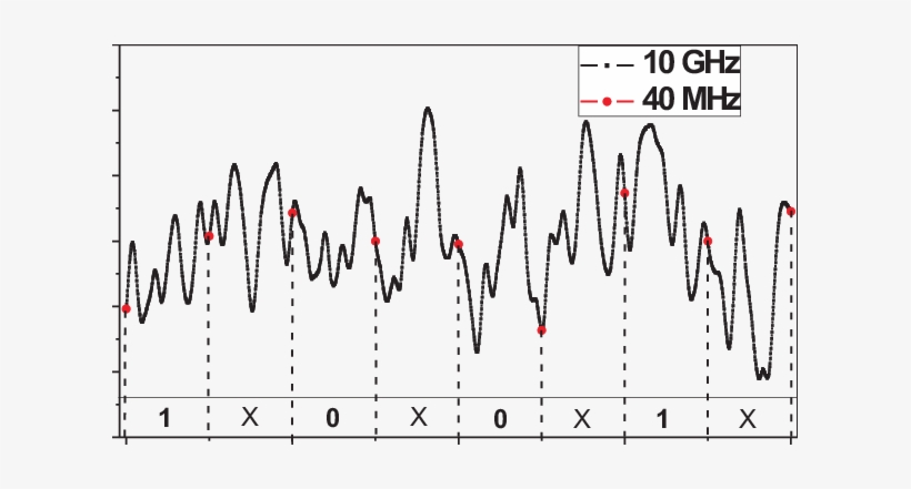 A 200 Ns Trace Of The Apd-detected Voltages Of The - Diagram PNG Image ...