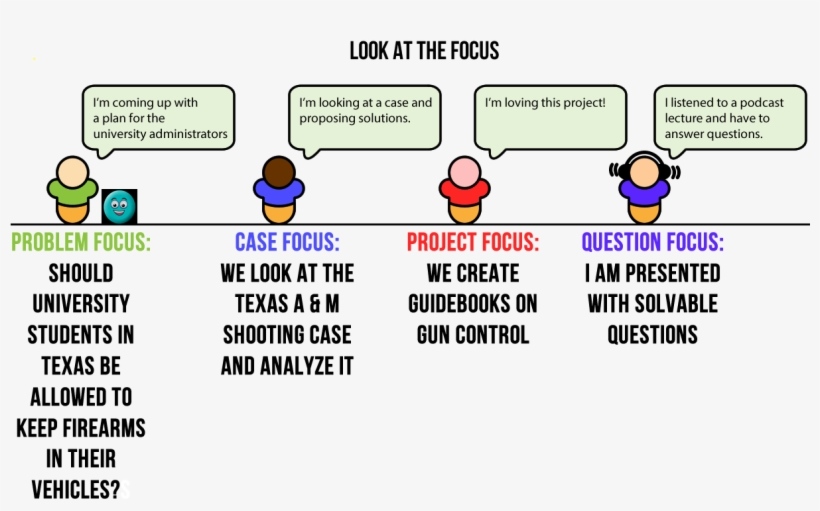 Problem Focus - Cartoon PNG Image | Transparent PNG Free Download on ...