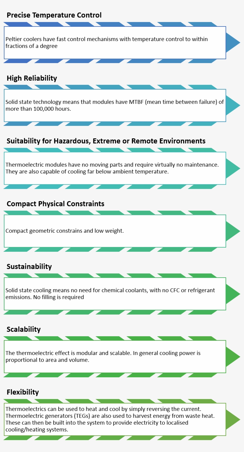 Why Do We Use Thermoelectric Cooling - Pattern PNG Image | Transparent ...