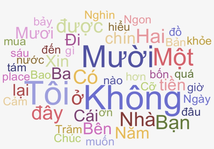 Vietnamese Words