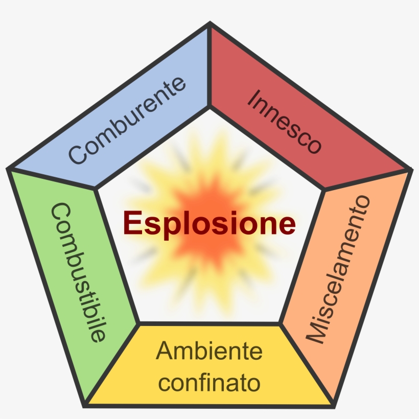 Pentagono Dell Esplosione PNG Image | Transparent PNG Free Download on ...