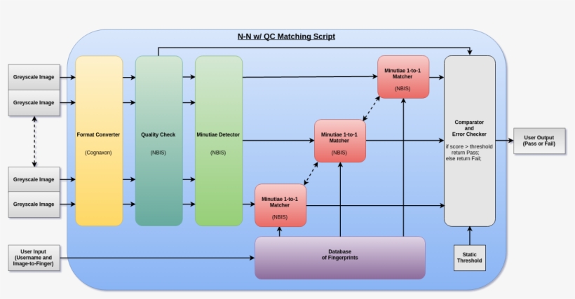 N-n Qc - Diagram PNG Image | Transparent PNG Free Download on SeekPNG