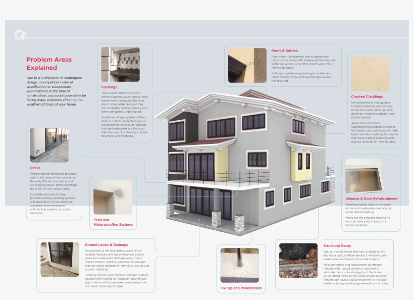 Frequently Asked Questions - Architecture PNG Image | Transparent PNG ...