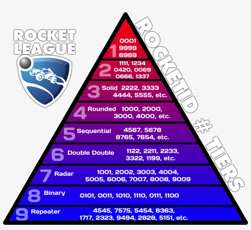 Rocketid Tiers3 - Triangle PNG Image | Transparent PNG Free Download on ...
