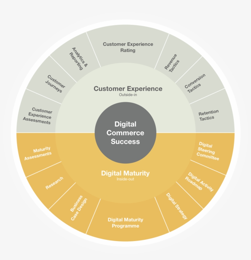 Digital Wheel - Circle PNG Image | Transparent PNG Free Download on SeekPNG