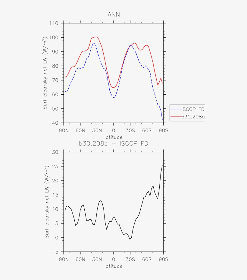 Set3 Ann Flnsc Isccp Obsc - Diagram PNG Image | Transparent PNG Free ...