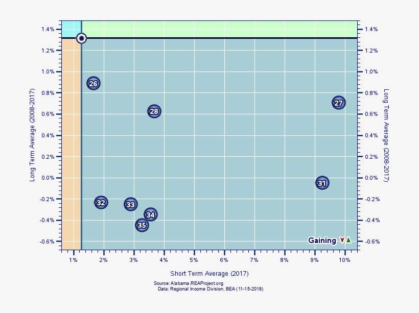 Download Gaining Counties - Diagram | Transparent PNG Download | SeekPNG