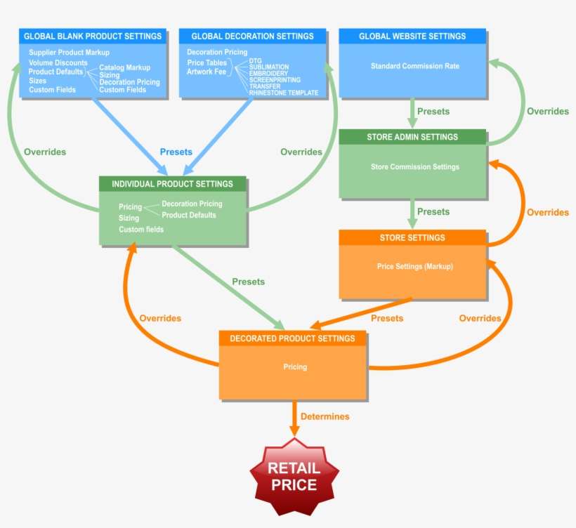 Diagram PNG Image | Transparent PNG Free Download on SeekPNG