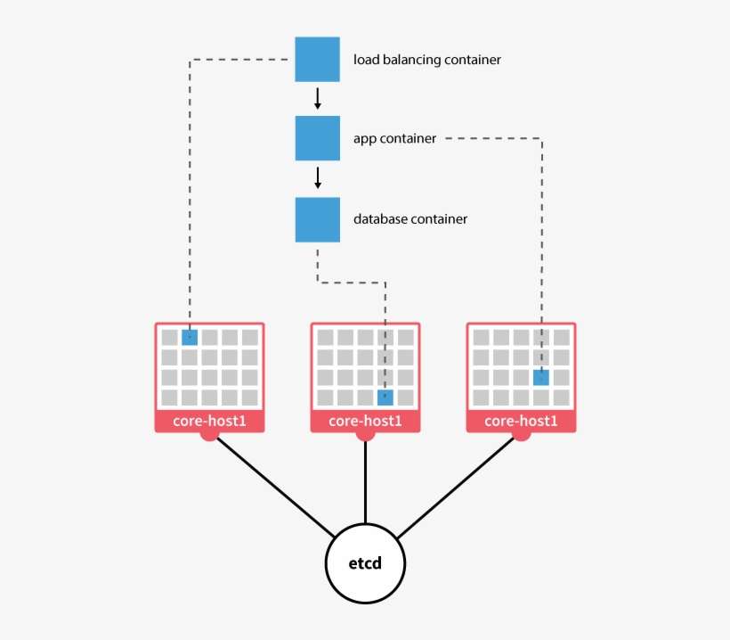 Three Tier Webapp In Coreos - Keyboard Layout For Laptop Black PNG ...
