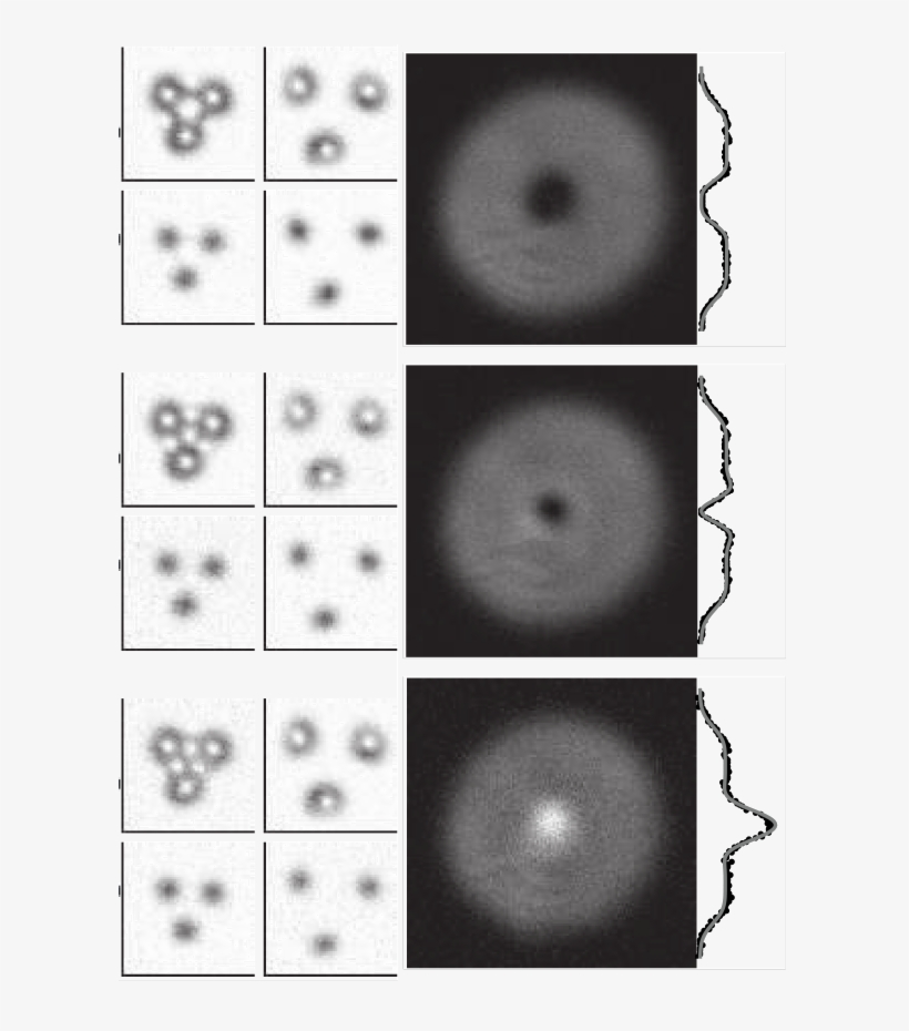 Translational Invariance Of Landau Levels, And Topological - Circle PNG ...