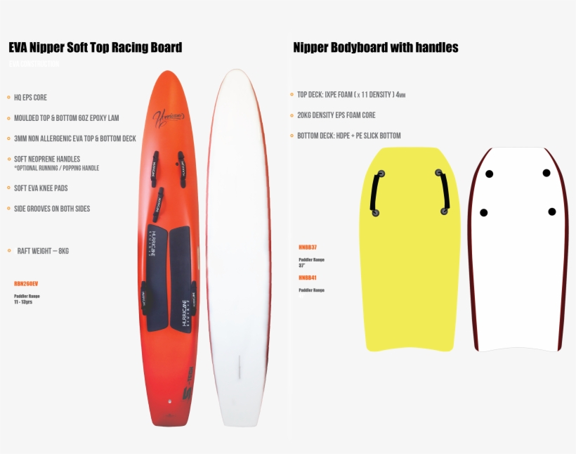 Race Board Handles - Surfboard PNG Image | Transparent PNG Free ...