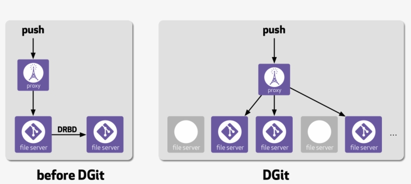 File Server Replication - Github Servers PNG Image | Transparent PNG ...